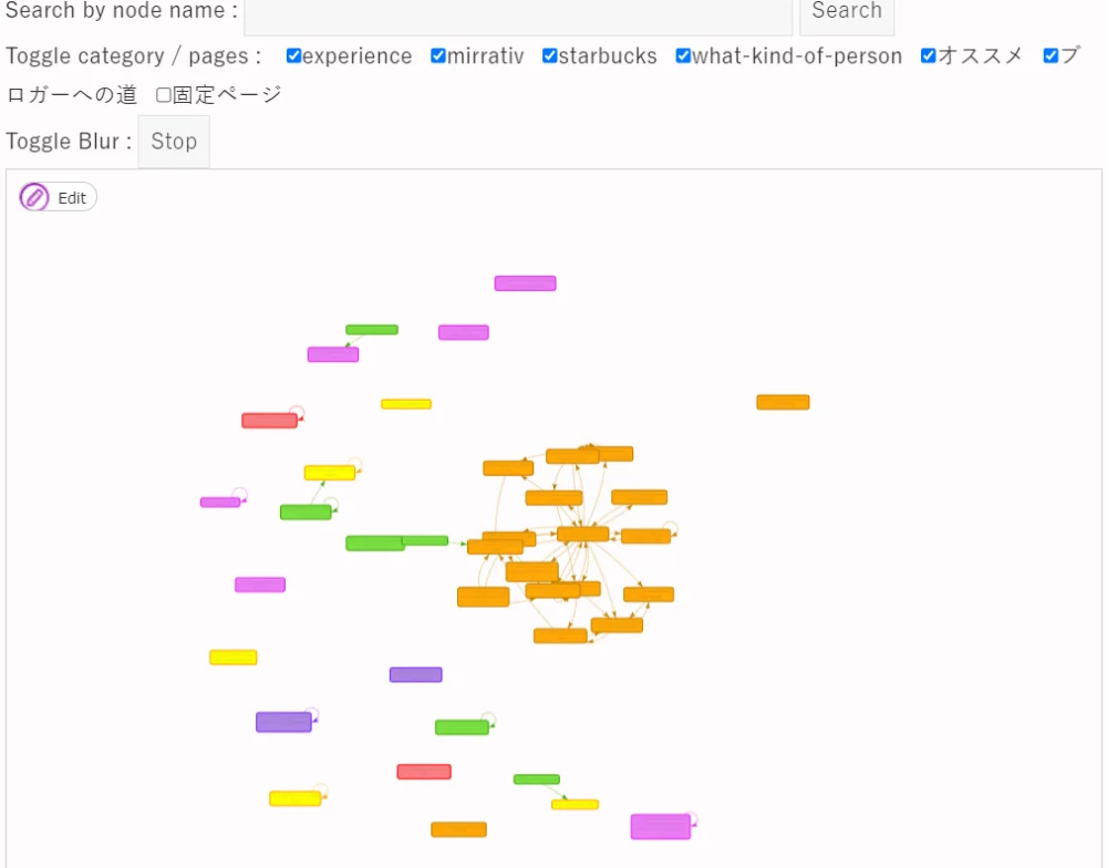 内部リンクを可視化できるプラグイン【Show Article Map】
